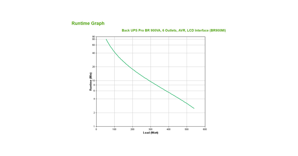 APC BR900MI sistema de alimentación ininterrumpida (UPS) Línea ...
